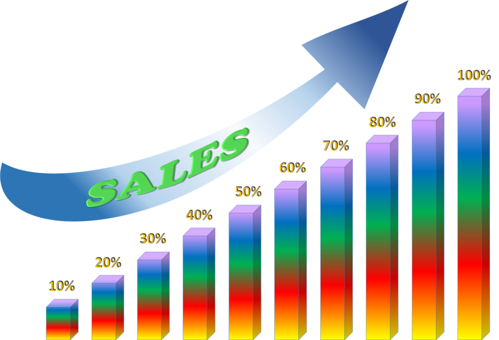 Maximize Sales | Melissa Whitaker International Blog